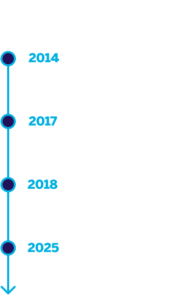 FULPHILA® (pegfilgrastim-jmdb) - FDA-approved Pegfilgrastim Biosimilar