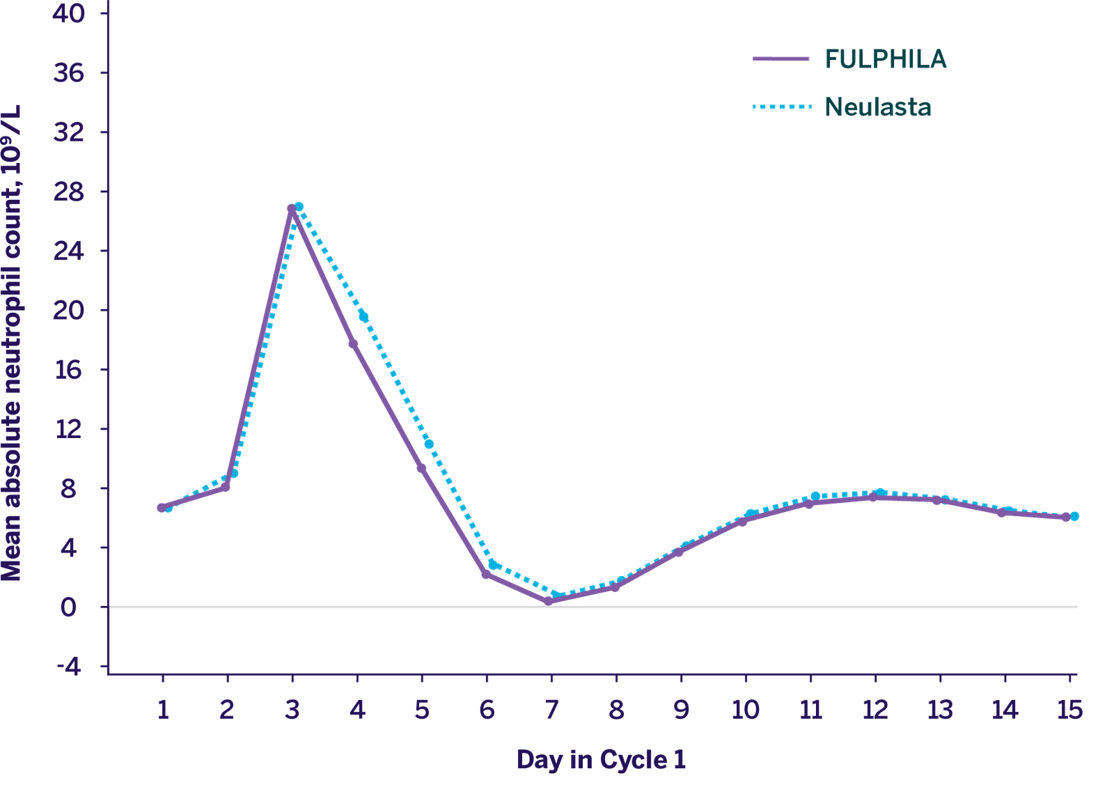 FULPHILA® (pegfilgrastim-jmdb) - The First FDA-approved Pegfilgrastim ...